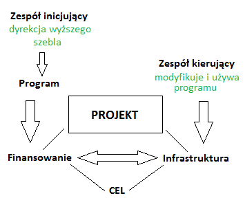 Projektowanie systemów informacyjnych